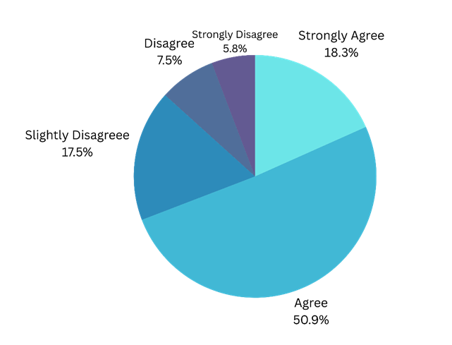 Institutional e-waste management: A knowledge, attitude, and perception ...